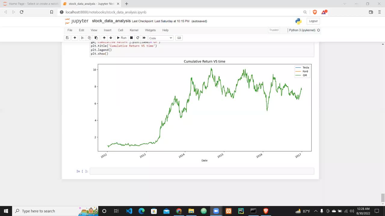 Tanvir Ahmed on LinkedIn: #dataanalysis #pandas #matplotlib #pandas ... Tanvir Ahmed on LinkedIn: #dataanalysis #pandas #matplotlib #pandas ...