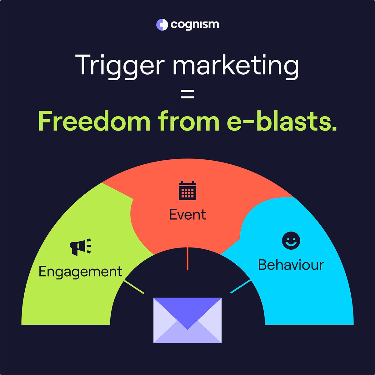 Luke Crouch on LinkedIn: Marketing Triggers: The Essential Guide for 2024 Luke Crouch on LinkedIn: Marketing Triggers: The Essential Guide for 2024