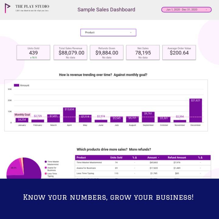 Donna Dube on LinkedIn: #dashboard #metrics #data #smallbusiness # ... Donna Dube on LinkedIn: #dashboard #metrics #data #smallbusiness # ...