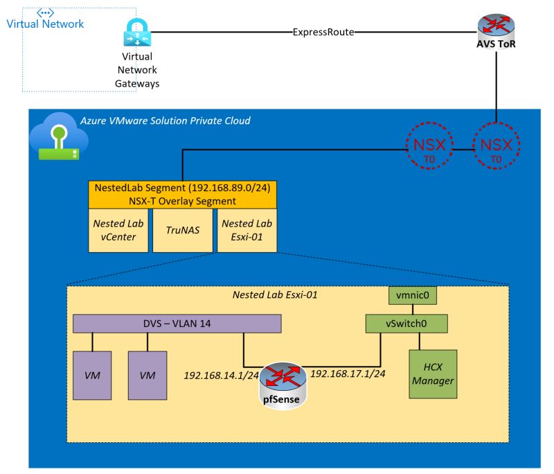 Shelva Jaganathan(He/Him) na LinkedIn: VMware Nested Virtualization and ... Shelva Jaganathan(He/Him) na LinkedIn: VMware Nested Virtualization and ...