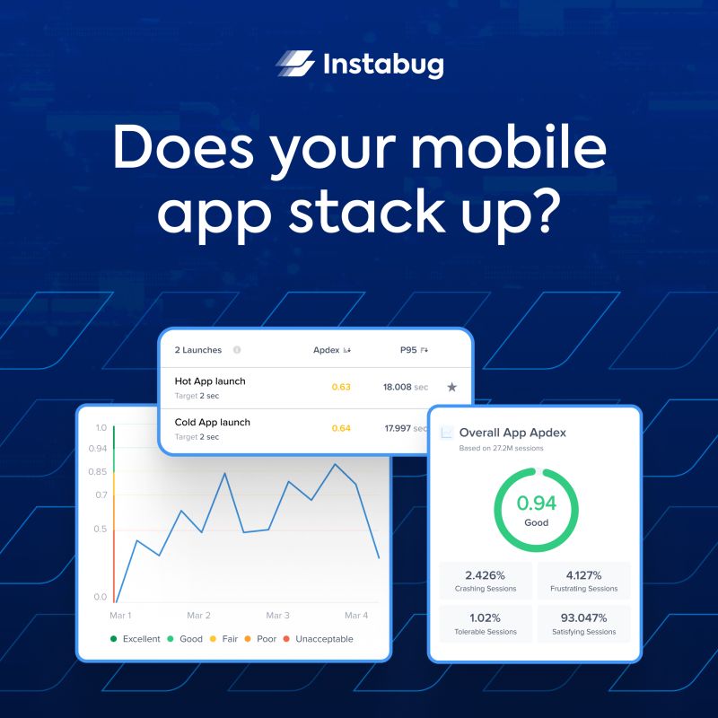 Instabug on LinkedIn: APM KPIs: Mobile App Performance Monitoring ... Instabug on LinkedIn: APM KPIs: Mobile App Performance Monitoring ...