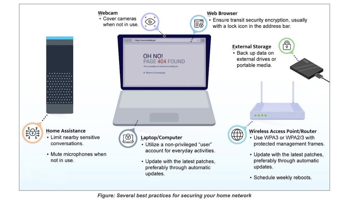 Vaughan Shanks on LinkedIn: NSA Releases Best Practices For Securing ... Vaughan Shanks on LinkedIn: NSA Releases Best Practices For Securing ...
