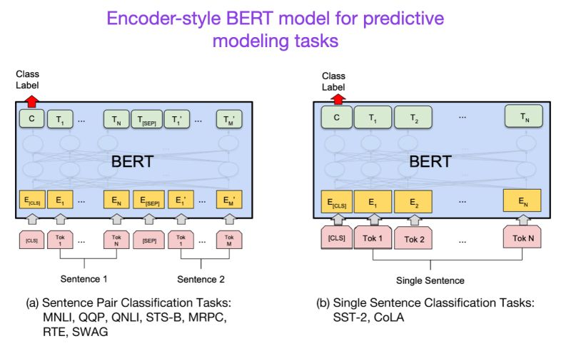 Mike Tamir, PhD auf LinkedIn: Understanding Large Language Models -- A ... Mike Tamir, PhD auf LinkedIn: Understanding Large Language Models -- A ...