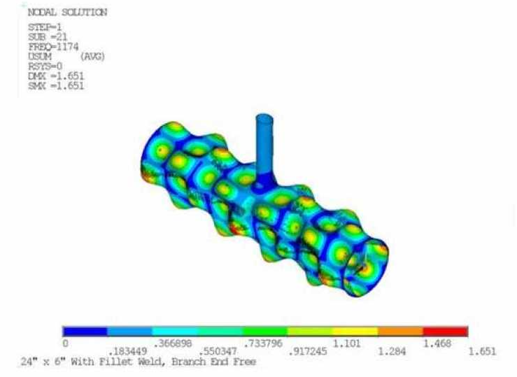 Acoustic Induced Vibration (AIV) in Piping System Acoustic Induced Vibration (AIV) in Piping System