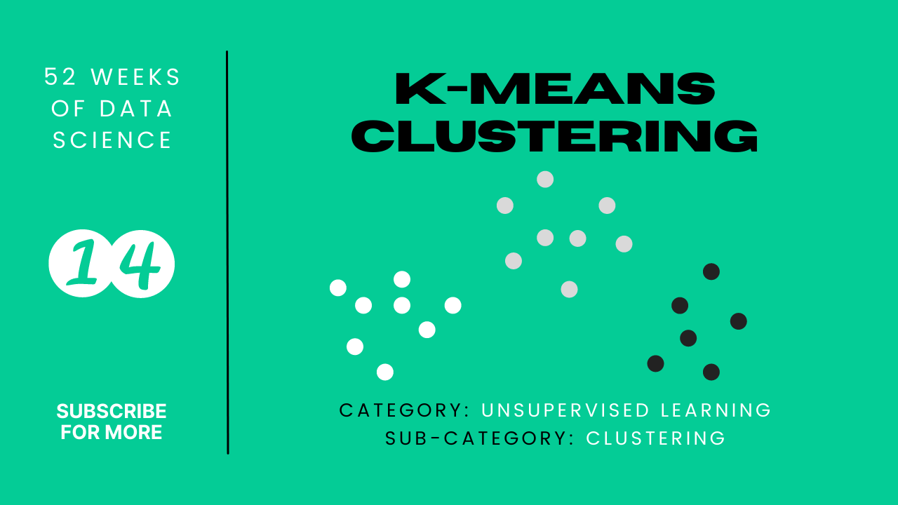 One Minute Overview of k-Means Clustering One Minute Overview of k-Means Clustering