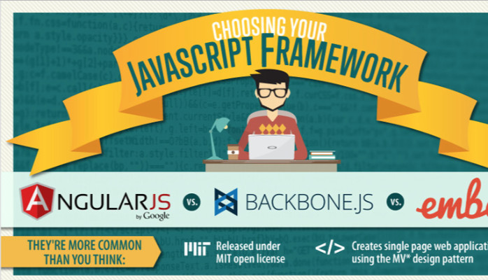 Choosing your javascript framework Choosing your javascript framework