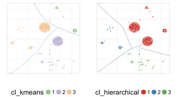 Playing with dimensions: from Clustering, PCA, t-SNE... to Carl Sagan! Playing with dimensions: from Clustering, PCA, t-SNE... to Carl Sagan!