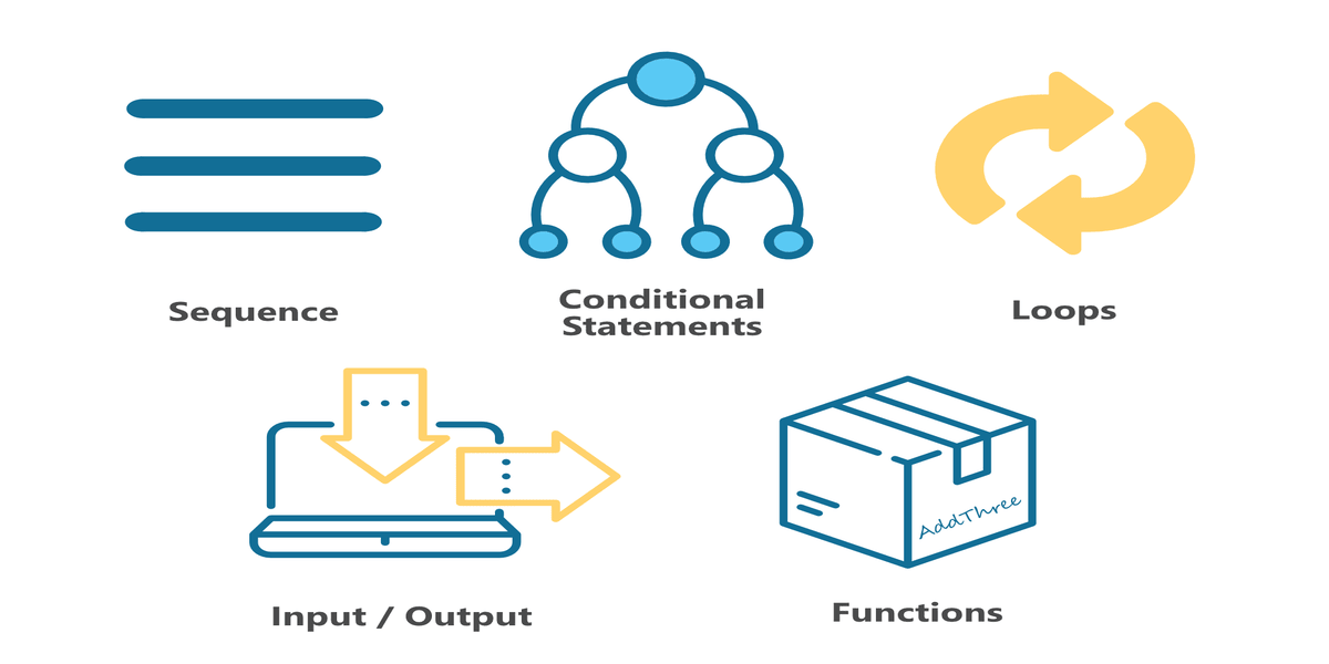 Funciones y estructuras de control. 馃 Funciones y estructuras de control. 馃