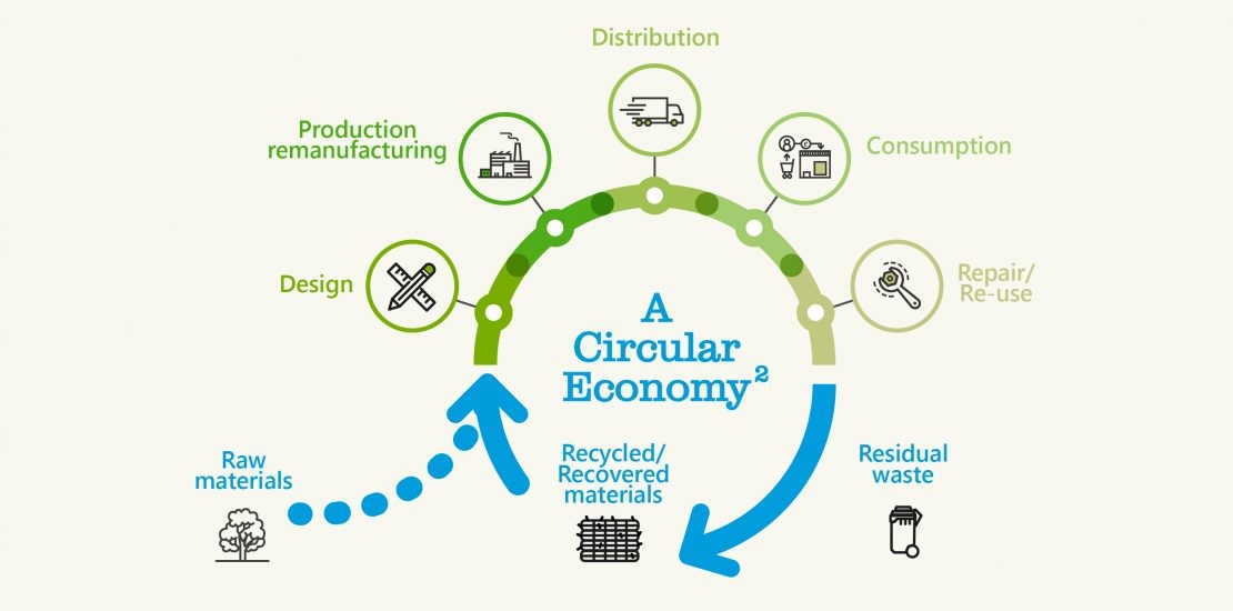 How Businesses can implement a Circular Economy strategy How Businesses can implement a Circular Economy strategy