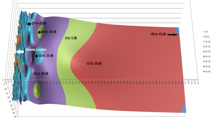 RF Multipath fading effects in the typical underground mining environment RF Multipath fading effects in the typical underground mining environment