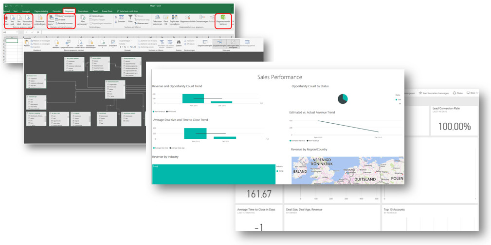 Power BI dagelijks gebruik Power BI dagelijks gebruik