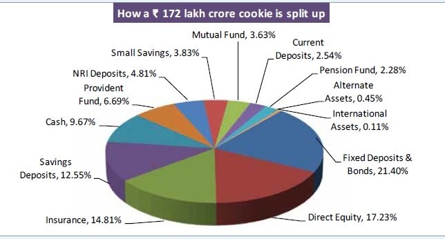 KARVY Private Wealth Report 2016 KARVY Private Wealth Report 2016