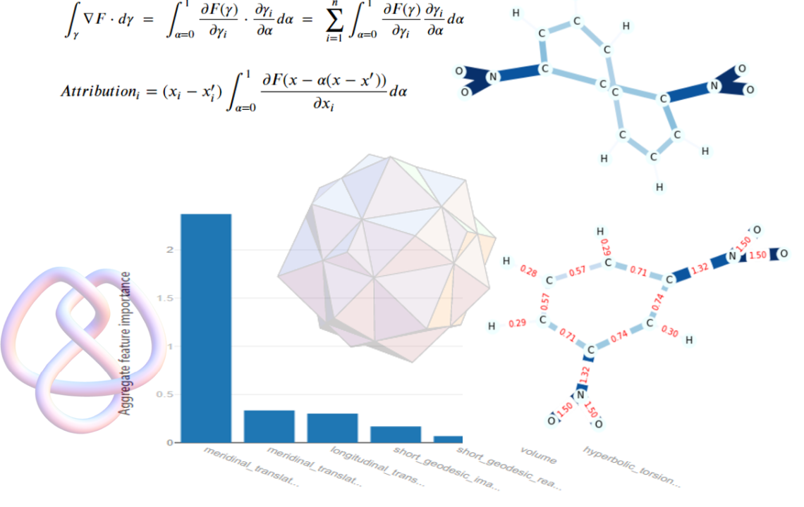 Explainable Deep Learning and Guiding Human Intuition with AI Explainable Deep Learning and Guiding Human Intuition with AI