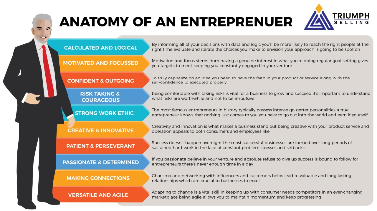Top 10 Traits Most Successful Entrepreneurs Possess Top 10 Traits Most Successful Entrepreneurs Possess