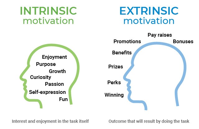 Intrinsic And Extrinsic Motivation Intrinsic And Extrinsic Motivation