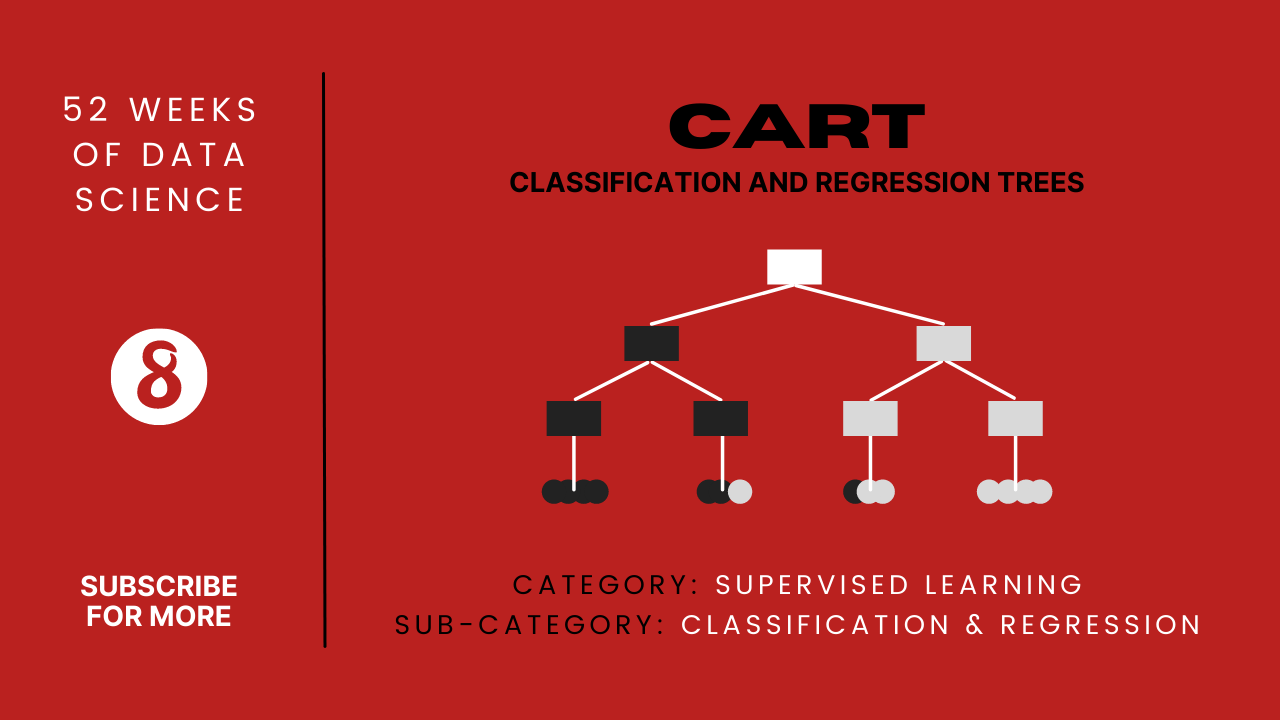 One Minute Overview of Classification and Regression Trees (CART) One Minute Overview of Classification and Regression Trees (CART)