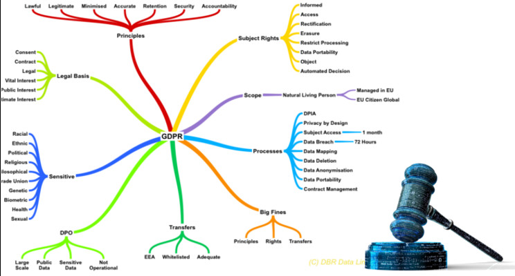 Navigating GDPR: Part 2 Navigating GDPR: Part 2