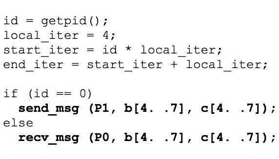 Distributed Shared Memory Programming for Hadoop, MapReduce, and HPC ... Distributed Shared Memory Programming for Hadoop, MapReduce, and HPC ...