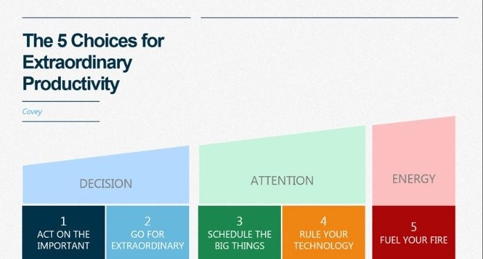 FranklinCovey Announces FranklinCovey Announces