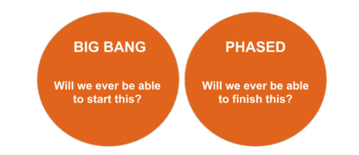 Big Bang vs Phased ERP Implementation Strategies! - Trajectory Big Bang vs Phased ERP Implementation Strategies! - Trajectory