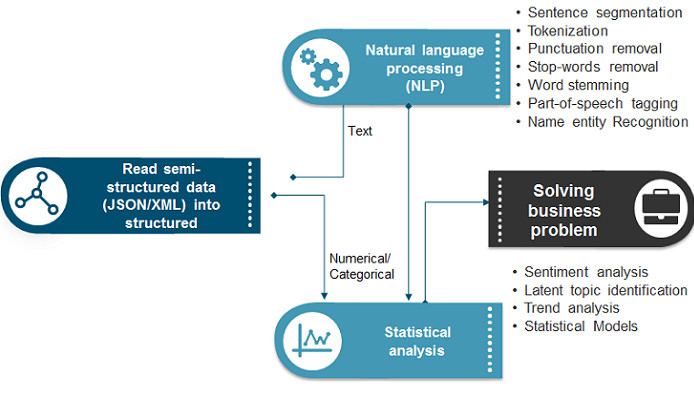 Capitalizing on the Big Data Transformation Capitalizing on the Big Data Transformation