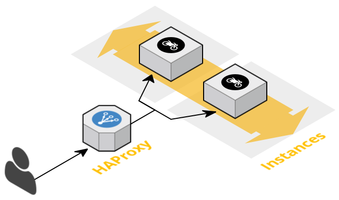 Configuring Load Balancer using Ansible Configuring Load Balancer using Ansible