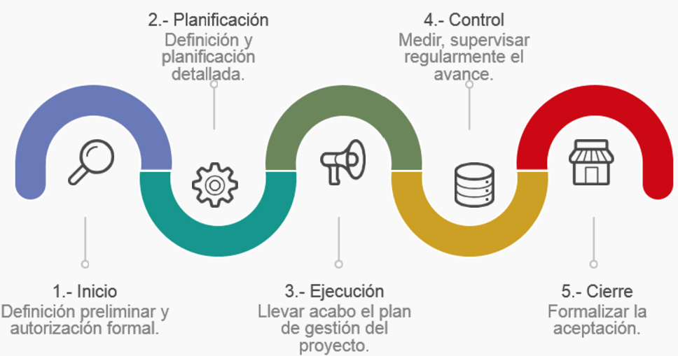 La importancia de considerar la “calidad” en el ciclo de vida de un ... La importancia de considerar la “calidad” en el ciclo de vida de un ...