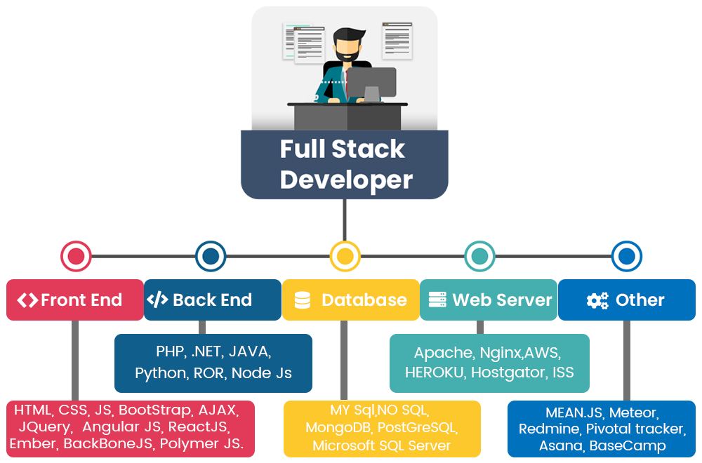 FRONTEND, BACKEND, FULLSTACK? FRONTEND, BACKEND, FULLSTACK?