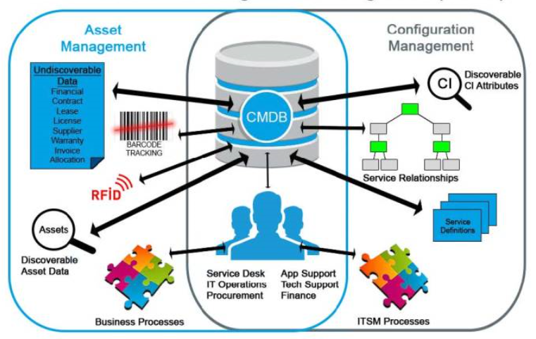 The real reason why you should automate your CMDB! The real reason why you should automate your CMDB!