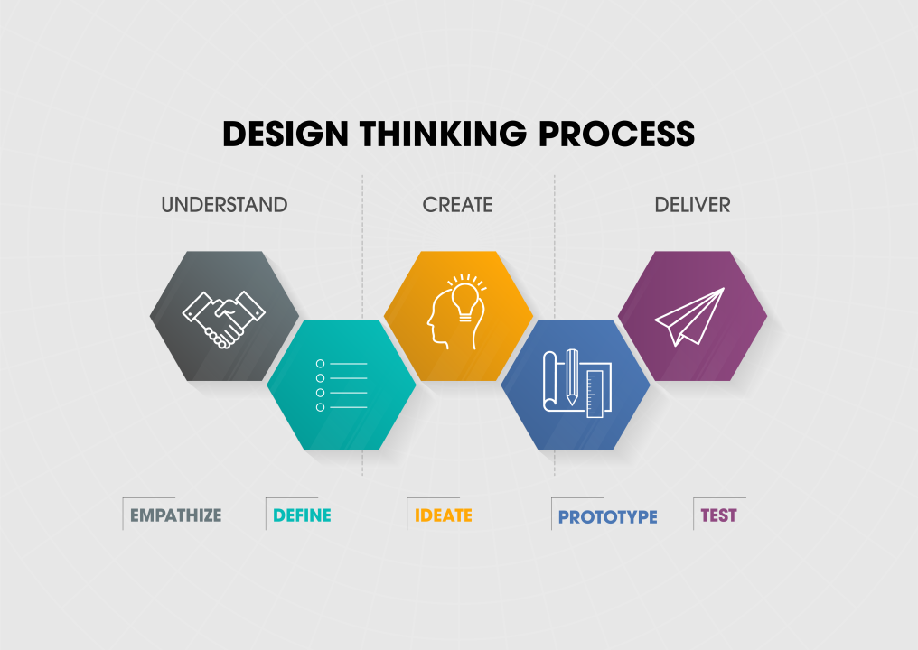 Implement Design Thinking at Scale Implement Design Thinking at Scale