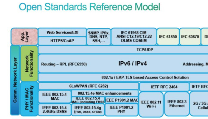 Resolving large-scale performance bottlenecks in IoT Networks accessing ... Resolving large-scale performance bottlenecks in IoT Networks accessing ...