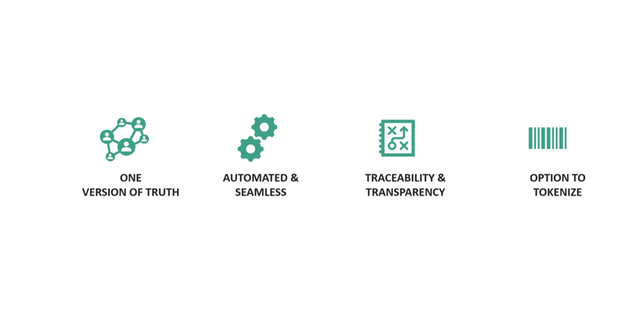 Intain DeFi — Transparency, Trust and Liquidity — In that Order Intain DeFi — Transparency, Trust and Liquidity — In that Order