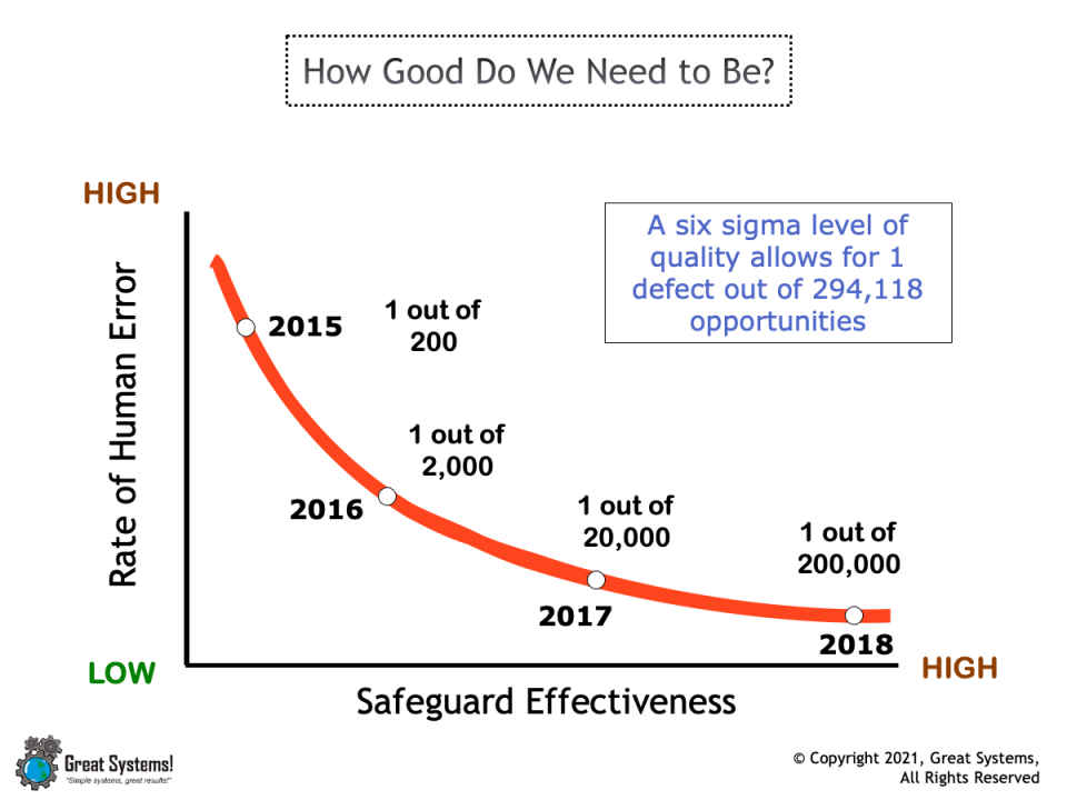 Evaluating Safeguard Effectiveness Evaluating Safeguard Effectiveness