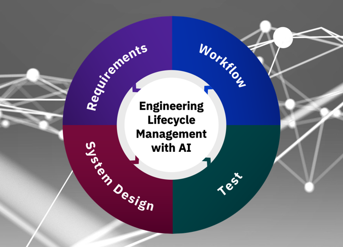 IBM Engineering Lifecycle Management Webinar Series-2020, Wednesday ... IBM Engineering Lifecycle Management Webinar Series-2020, Wednesday ...