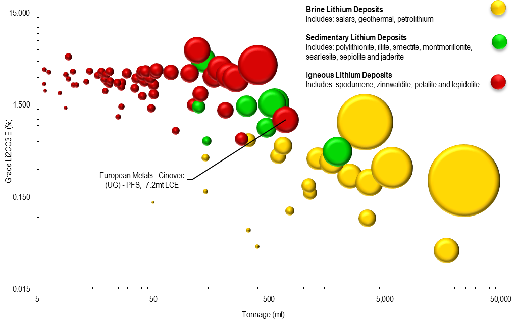 European Metals Completes a Robust Updated Preliminary Feasibility ... European Metals Completes a Robust Updated Preliminary Feasibility ...