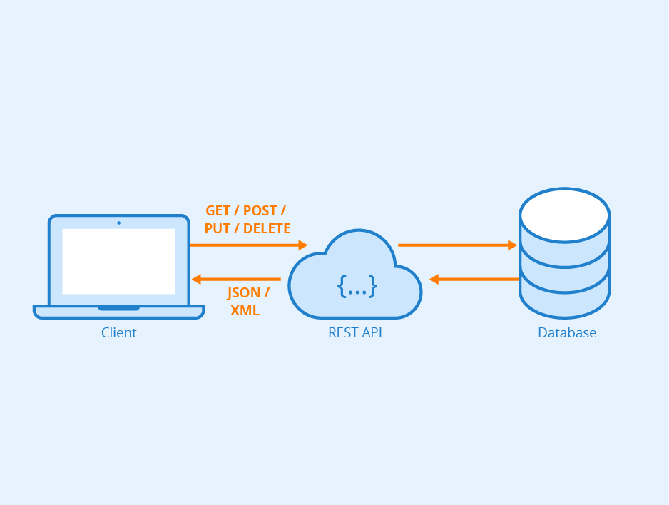 REST Resource Naming Best Practices - Part 4 (Last Part) REST Resource Naming Best Practices - Part 4 (Last Part)