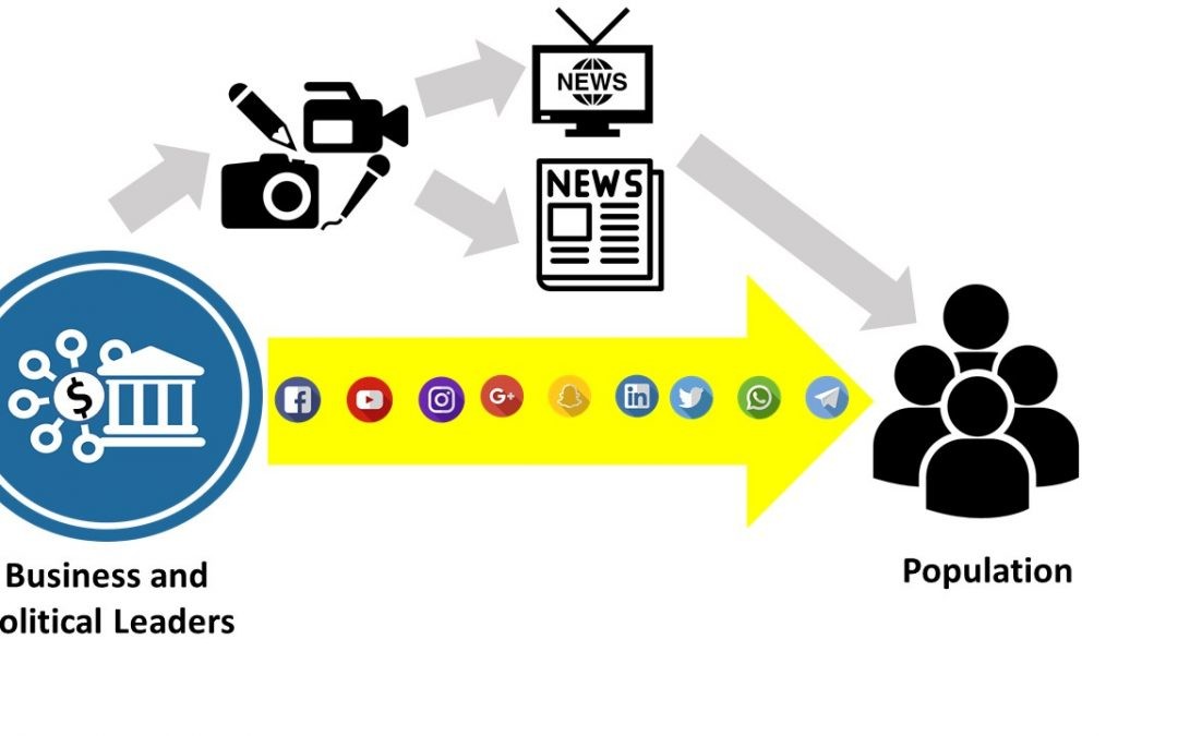 People vs. Mainstream Media: Erosion of Trust, Corruption of Reality ... People vs. Mainstream Media: Erosion of Trust, Corruption of Reality ...