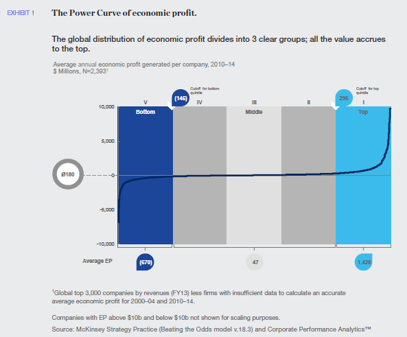Capture the Full Value by Reinventing your Operating Model Capture the Full Value by Reinventing your Operating Model