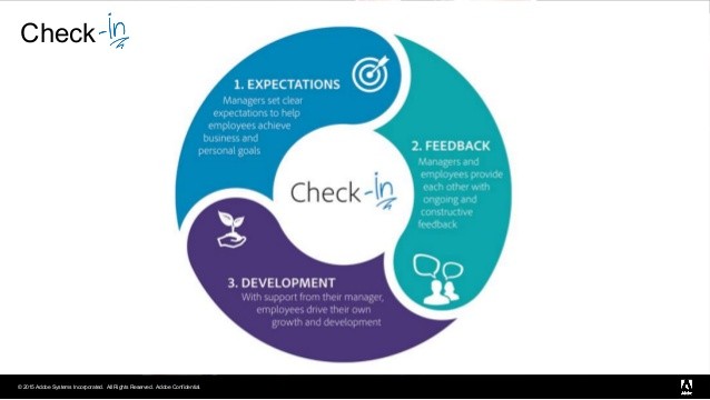 THE PERFORMANCE MANAGEMENT REVOLUTION THE PERFORMANCE MANAGEMENT REVOLUTION