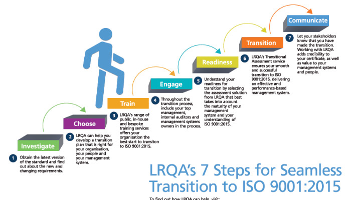 What Are The Steps Of The ISO 9001:2015 Accreditation?, 48% OFF What Are The Steps Of The ISO 9001:2015 Accreditation?, 48% OFF