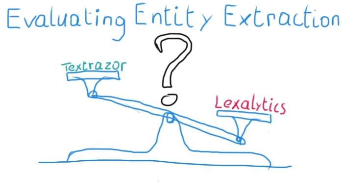 Evaluating Text Mining Algorithms Part II Evaluating Text Mining Algorithms Part II