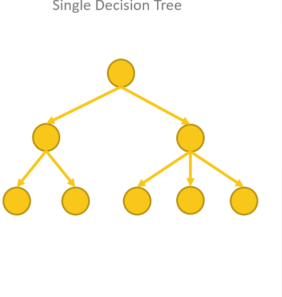 Entropy – Decision Trees Entropy – Decision Trees