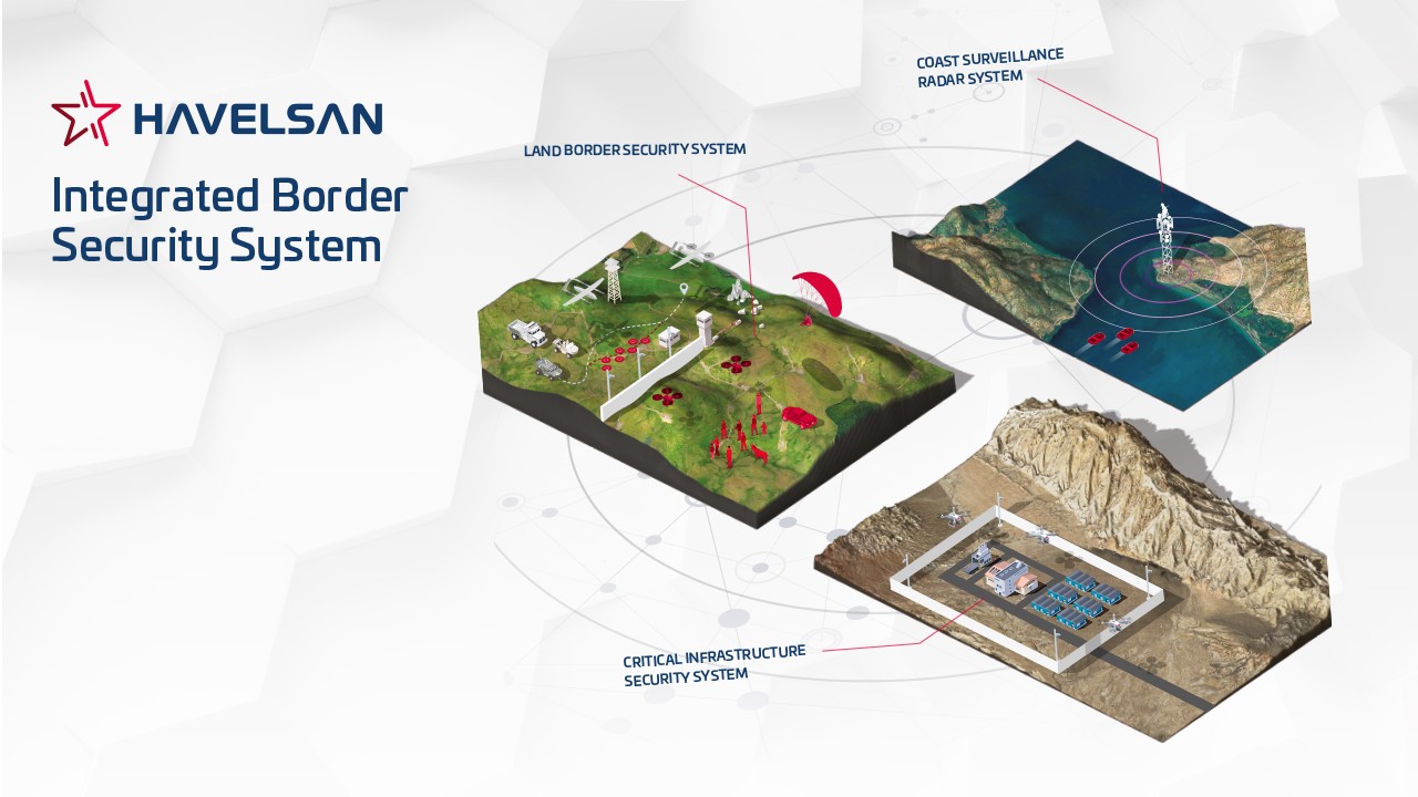 HAVELSAN Integrated Border Security System (IBSS) HAVELSAN Integrated Border Security System (IBSS)