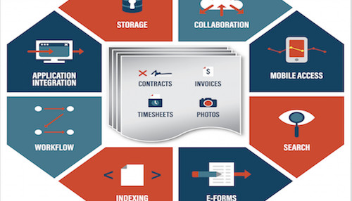 ENR Webinar - Burger Consulting Group -The Future of Collaborative File ... ENR Webinar - Burger Consulting Group -The Future of Collaborative File ...