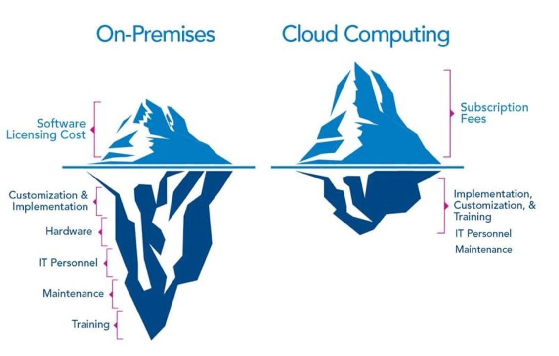 8 Reasons you should consider DBaaS on Azure 8 Reasons you should consider DBaaS on Azure