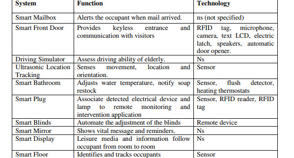 Complex Event Processing Using IOT Devices Based on Arduino Complex Event Processing Using IOT Devices Based on Arduino
