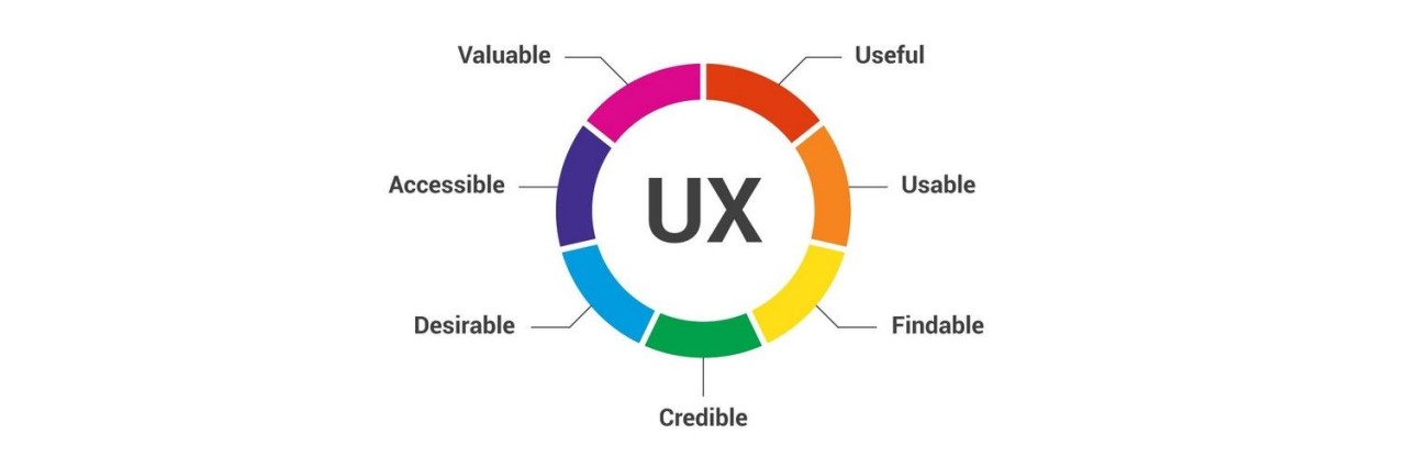 Characteristics of a good user experience Characteristics of a good user experience
