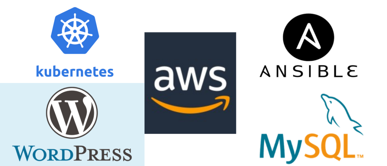 Automating WordPress Application with MySQL Database on Kubernetes over ... Automating WordPress Application with MySQL Database on Kubernetes over ...