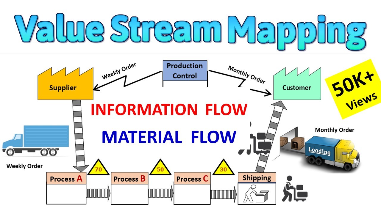 What is Value Stream Mapping? Explained with help of Example. What is Value Stream Mapping? Explained with help of Example.