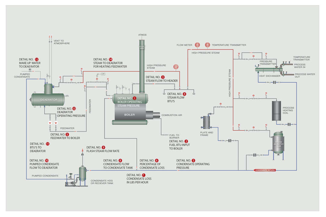 The Pressurized Condensate Recovery System: The Solution to Increasing ... The Pressurized Condensate Recovery System: The Solution to Increasing ...